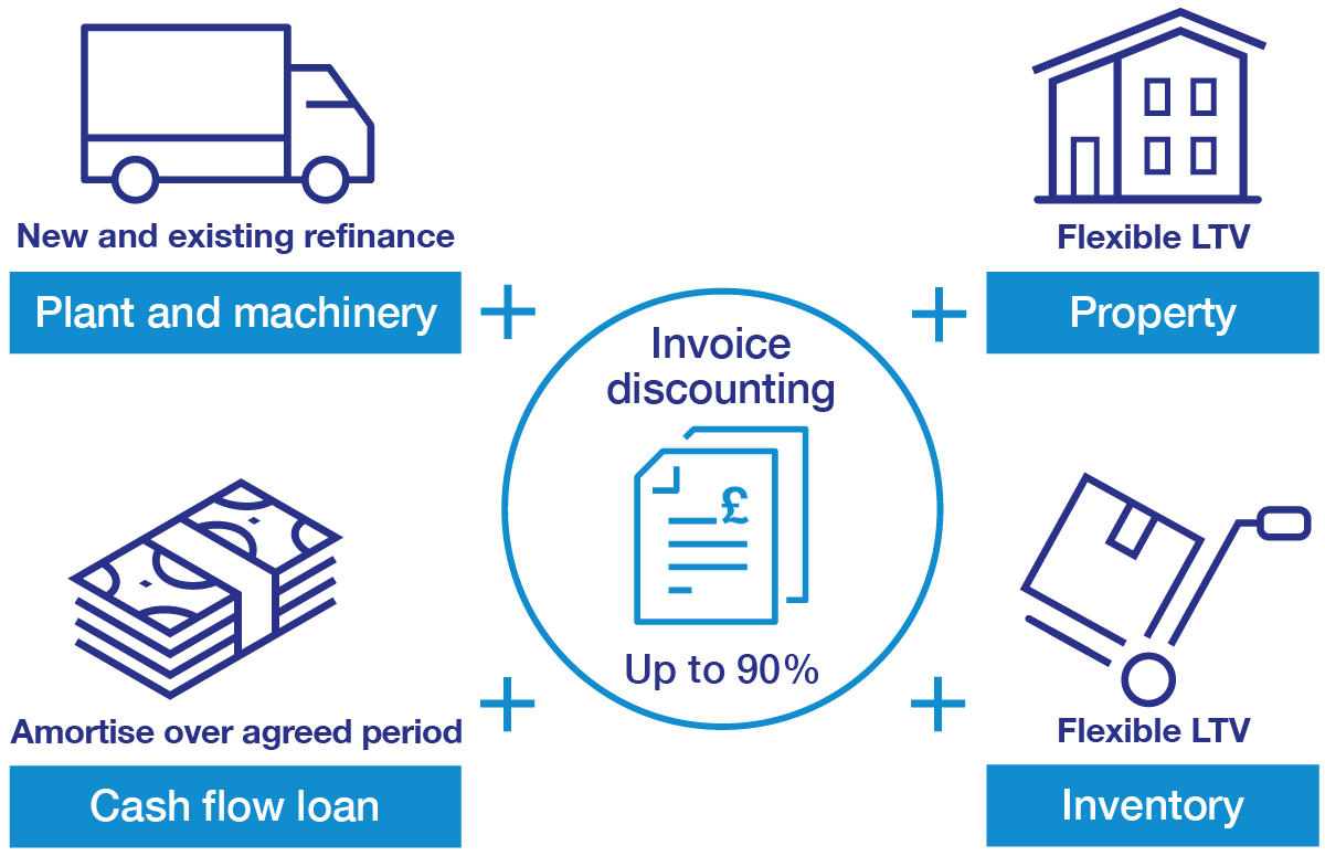 Asset based lending | Close Brothers Invoice Finance Asset based lending | Close Brothers Invoice Finance